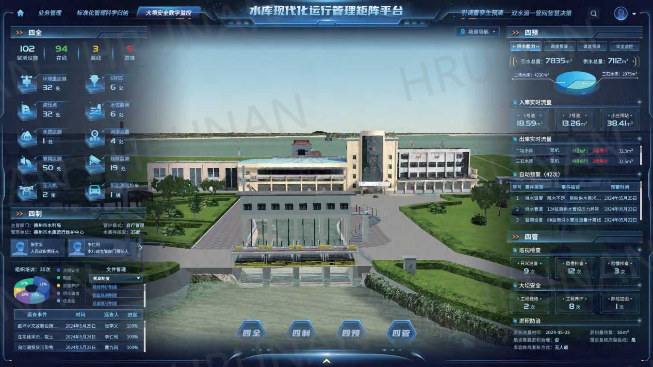 Digital Twin Reservoir Management Platform - Hrunan