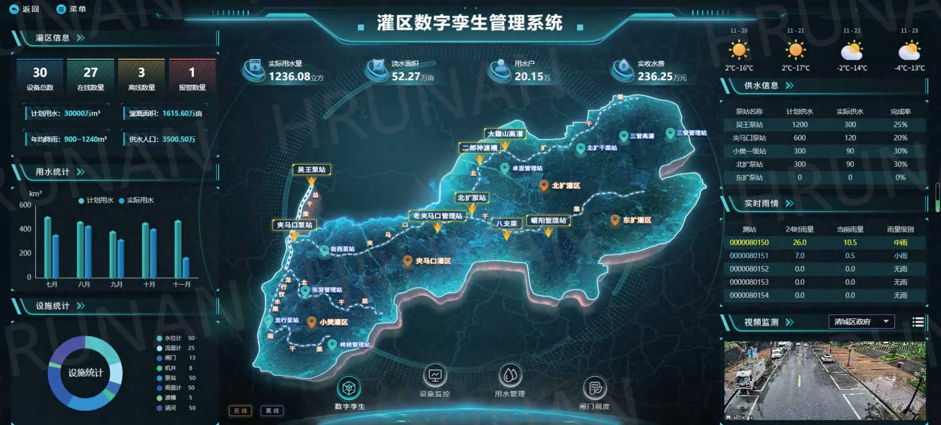 Digital Twin platform for irrigation - Hrunan