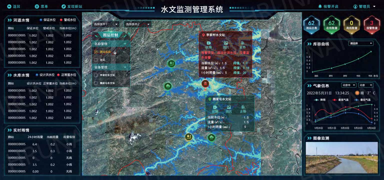Hydrological monitoring platform - Hrunan