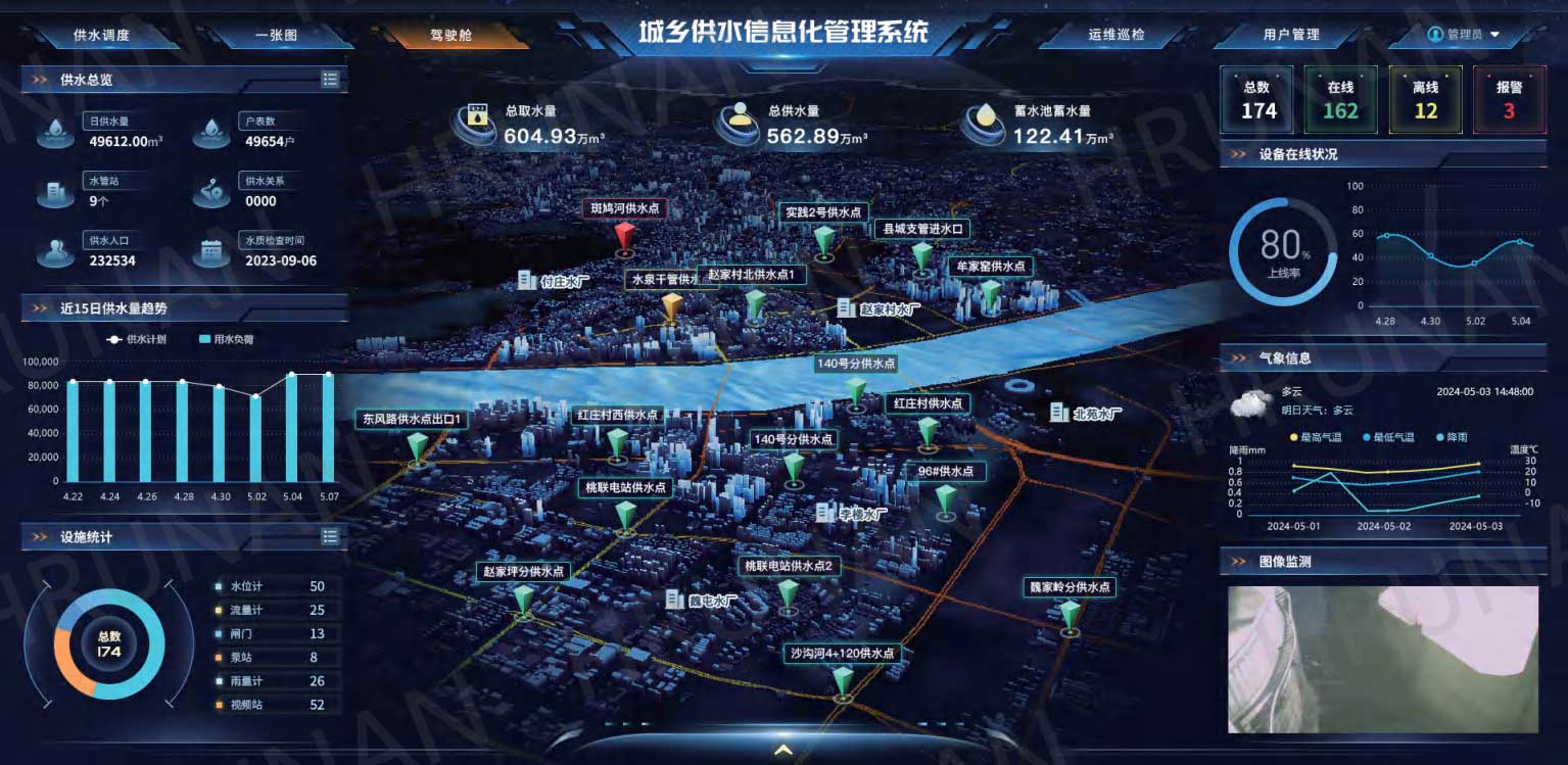 Smart Water Management Software Platform - Hrunan