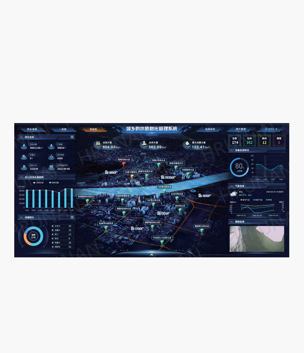 Smart Water Management Software Platform - Hrunan