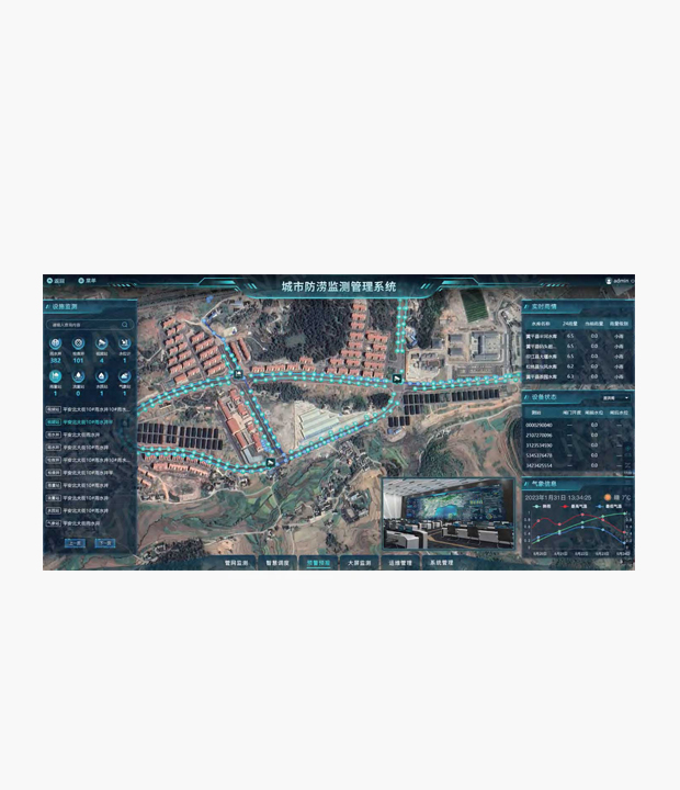 Urban Waterlogging Monitoring and Early Warning Platform - Hrunan